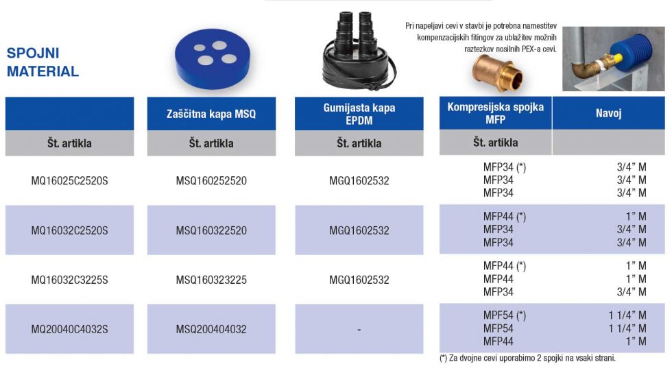 Predizolirana cev Microflex QUADRO (ogrevanje in sanitarna) - Ika d.o.o.