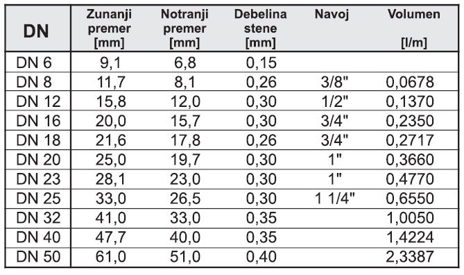 Nerjavne orebrene cevi - Ika d.o.o.