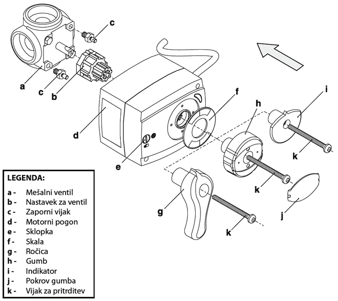 Motorni pogoni Seltron AVC - Ika d.o.o.
